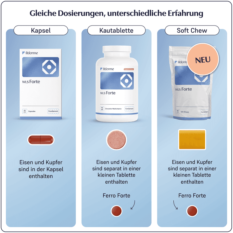 WLS Forte: das Multivitamin nach einem Magenbypass | FitForMe
