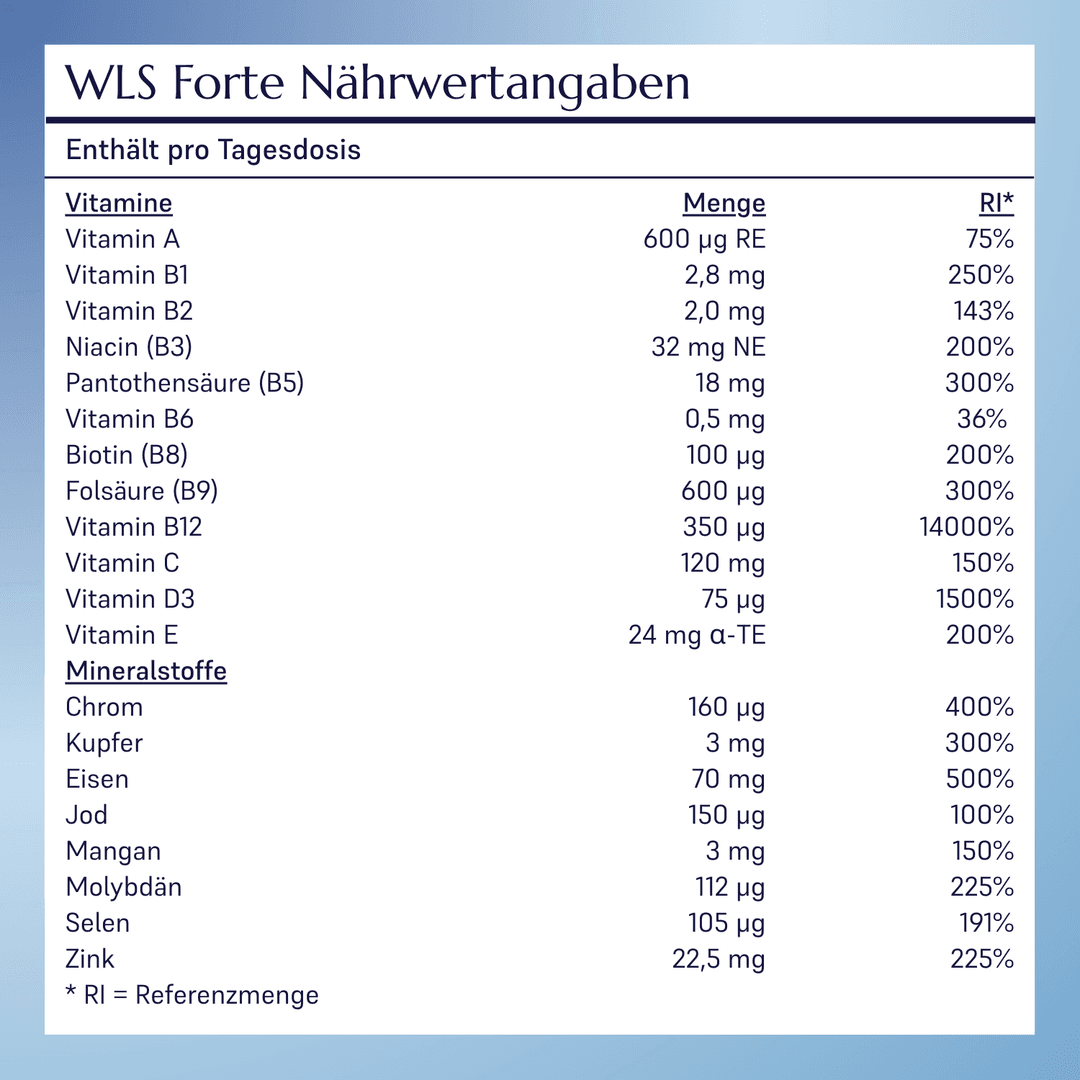 WLS Forte: das Multivitamin nach einem Magenbypass | FitForMe
